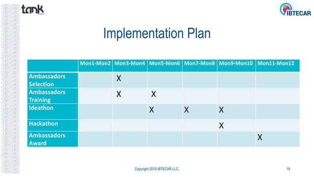 IoT Innovation Ambassadors Program | PPT