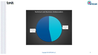 IoT Innovation Ambassadors Program | PPTX