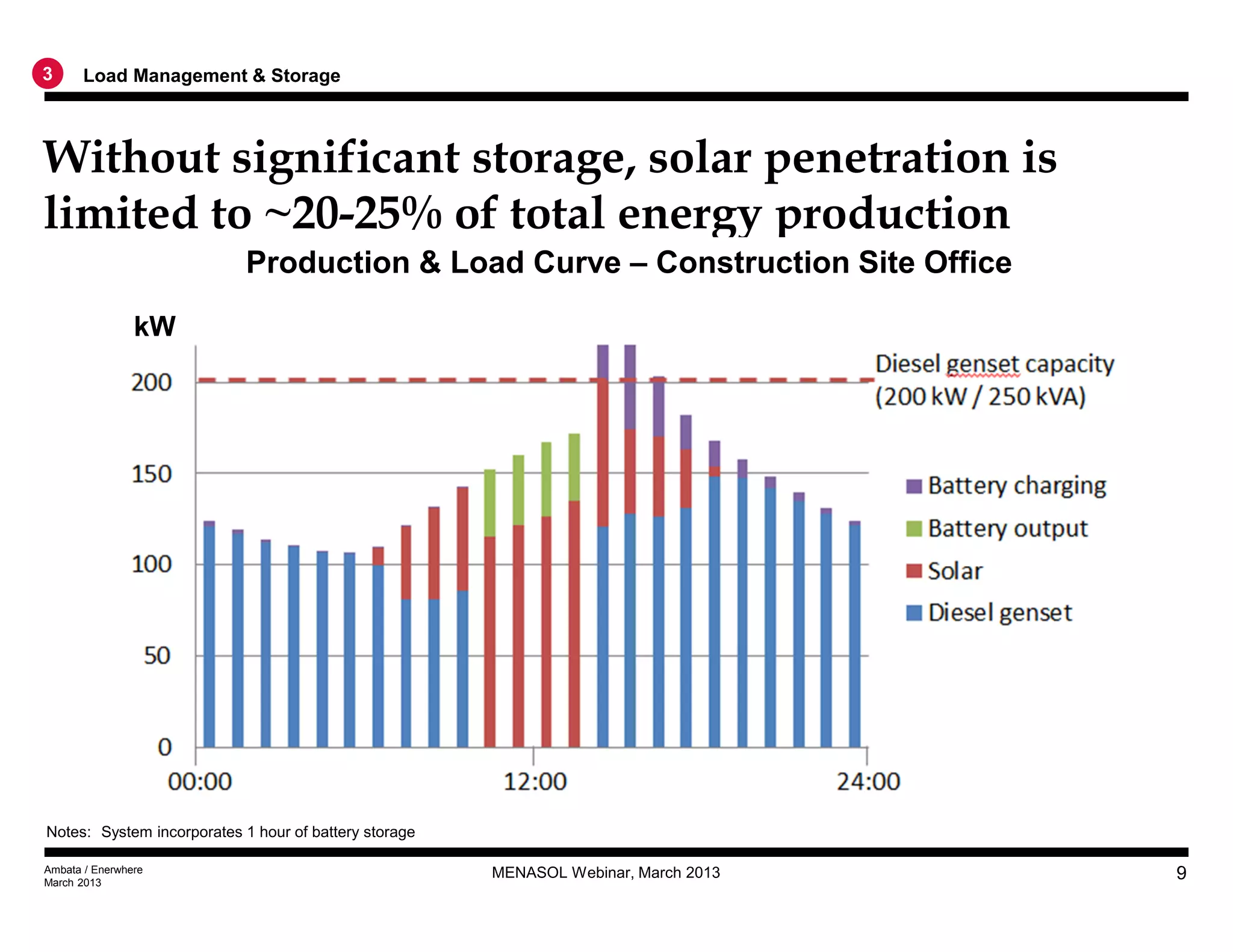 Ambata Presentation | PDF