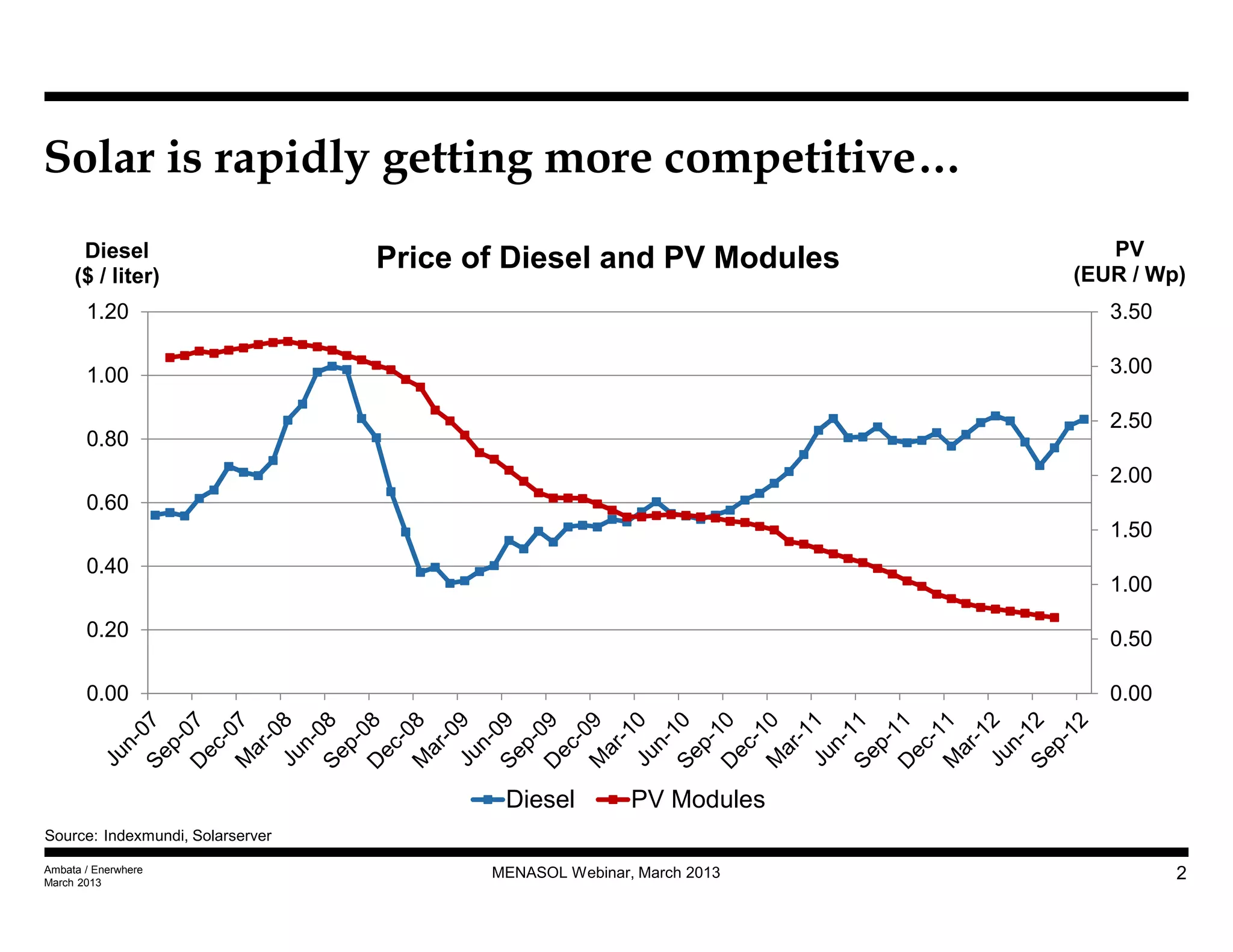 Ambata Presentation | PDF