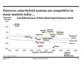 Ambata Presentation | PPT