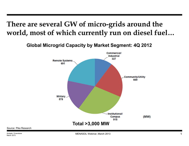 Ambata Presentation | PPT
