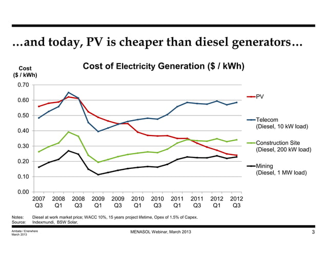 Ambata Presentation | PPT
