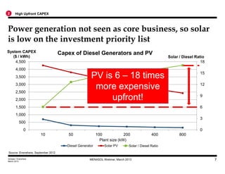 Ambata Presentation | PPT