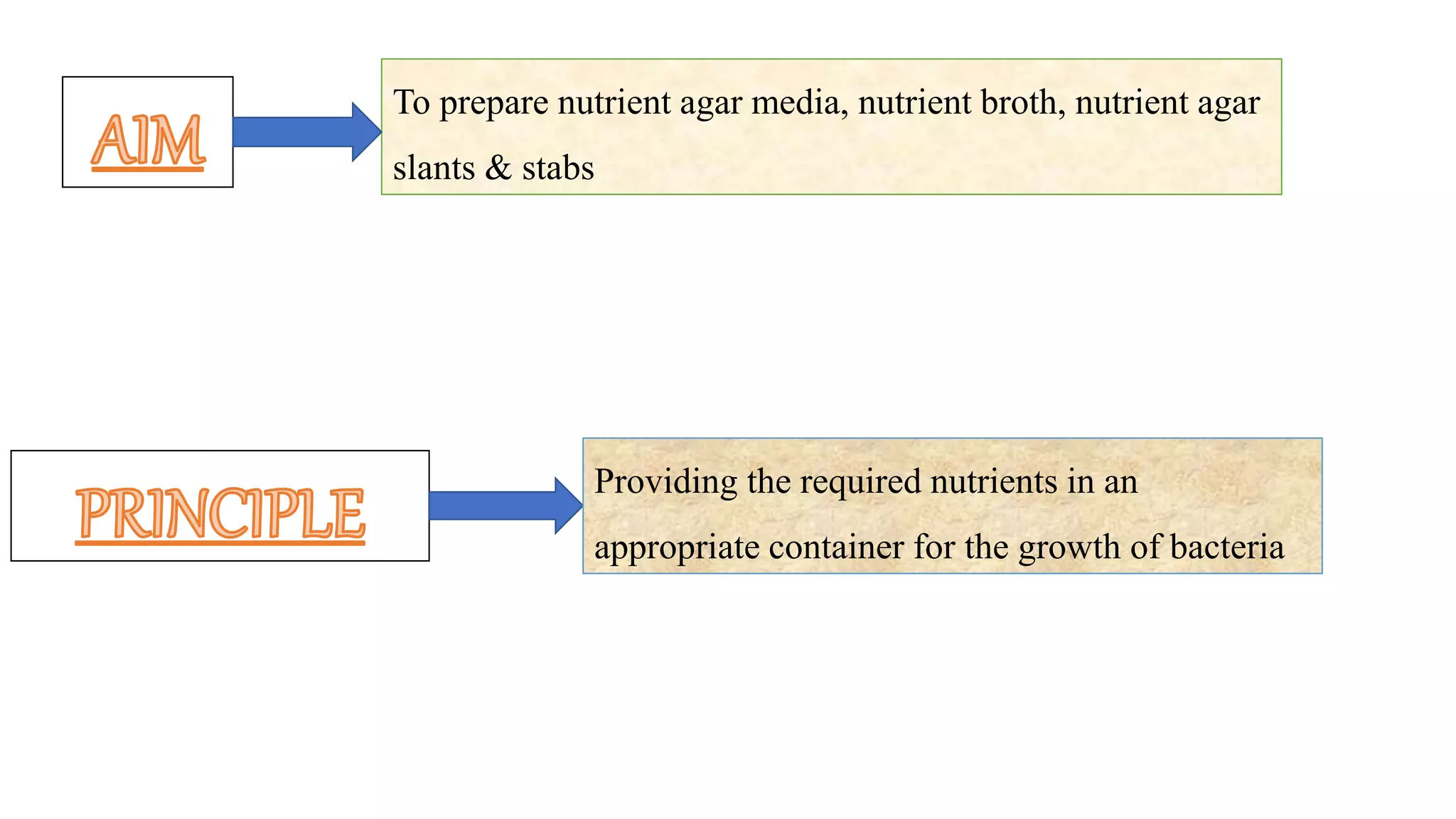 Ambe 101 @ prctl-2 | PPT