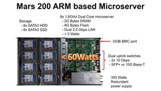 Software Defined Storage Appliance Power by ARM based Microserver | PPT