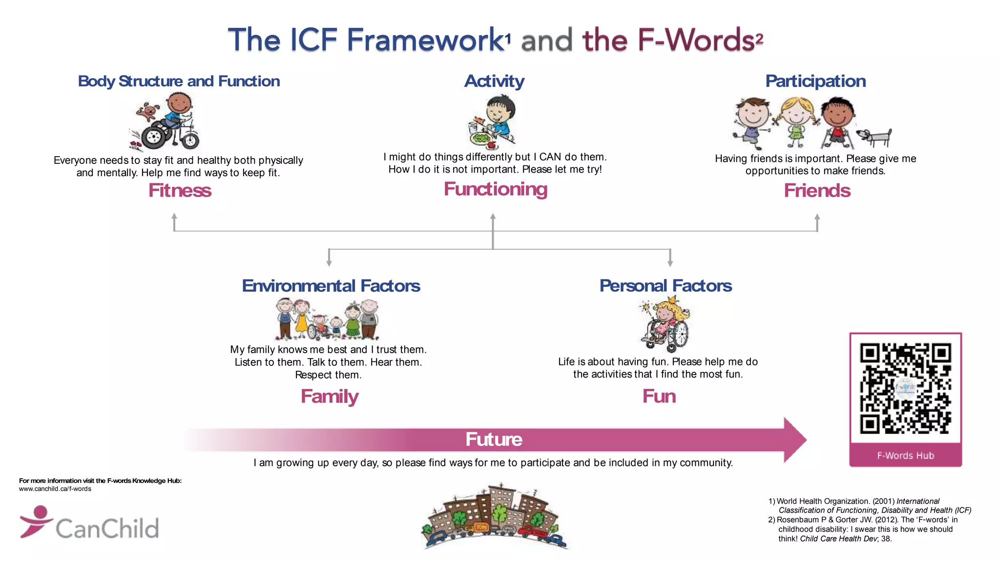 Using the ICF framework for children, families and carers to formulate ...