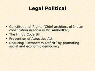 Ambedkar,Women movement And Buddhism | PPT | Buddhism | Religion ...