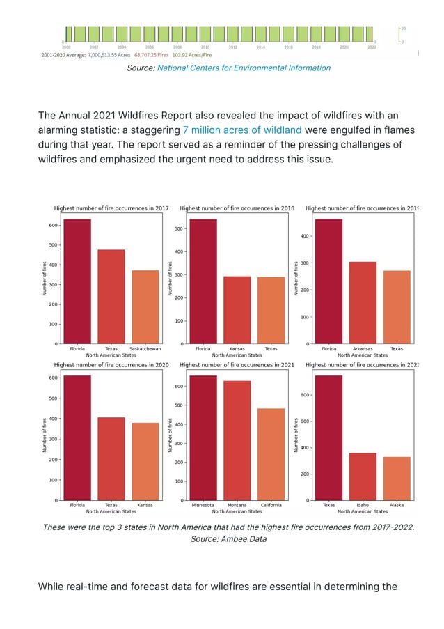 Ambee Historical Wildfire Data Everything You Need To Know | PDF | Weather | Science