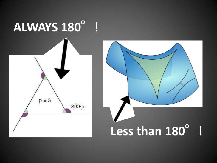 Hyperbolic plane - Wastrip