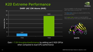 AMBER Molecular Dynamics on GPU | PPTX