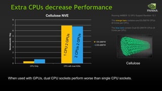AMBER Molecular Dynamics on GPU | PPTX