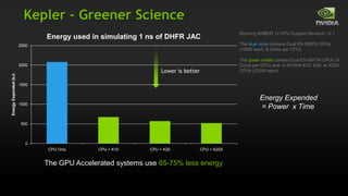 AMBER Molecular Dynamics on GPU | PPTX