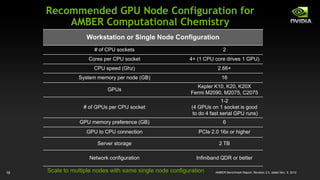 AMBER Molecular Dynamics on GPU | PPTX