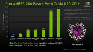 AMBER Molecular Dynamics on GPU | PPTX