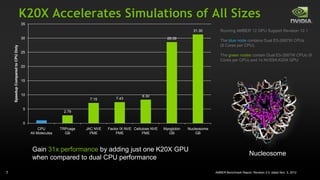 AMBER Molecular Dynamics on GPU | PPTX
