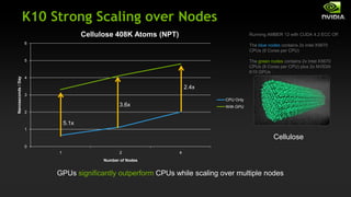 AMBER Molecular Dynamics on GPU | PPTX