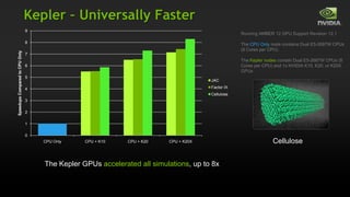 AMBER Molecular Dynamics on GPU | PPTX