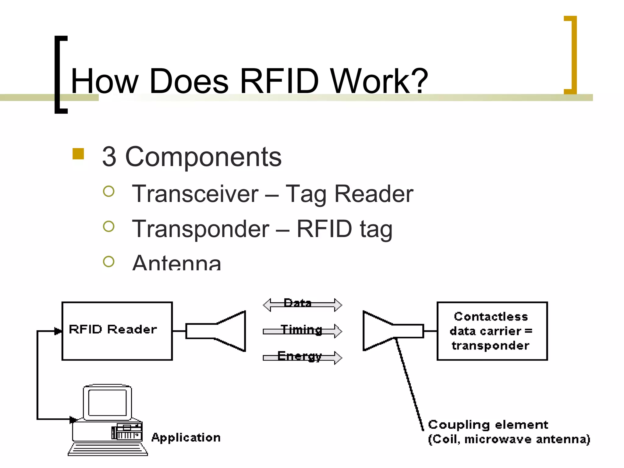 RFID (Radio Frequency Identification) | PPT
