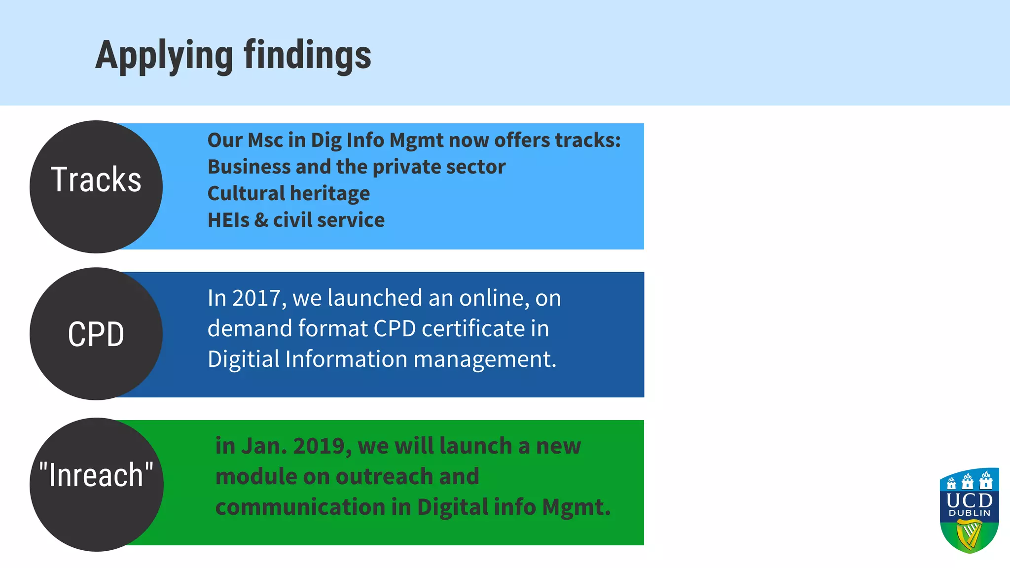 Amber Cushing: Digital Information Management Programmes | PDF
