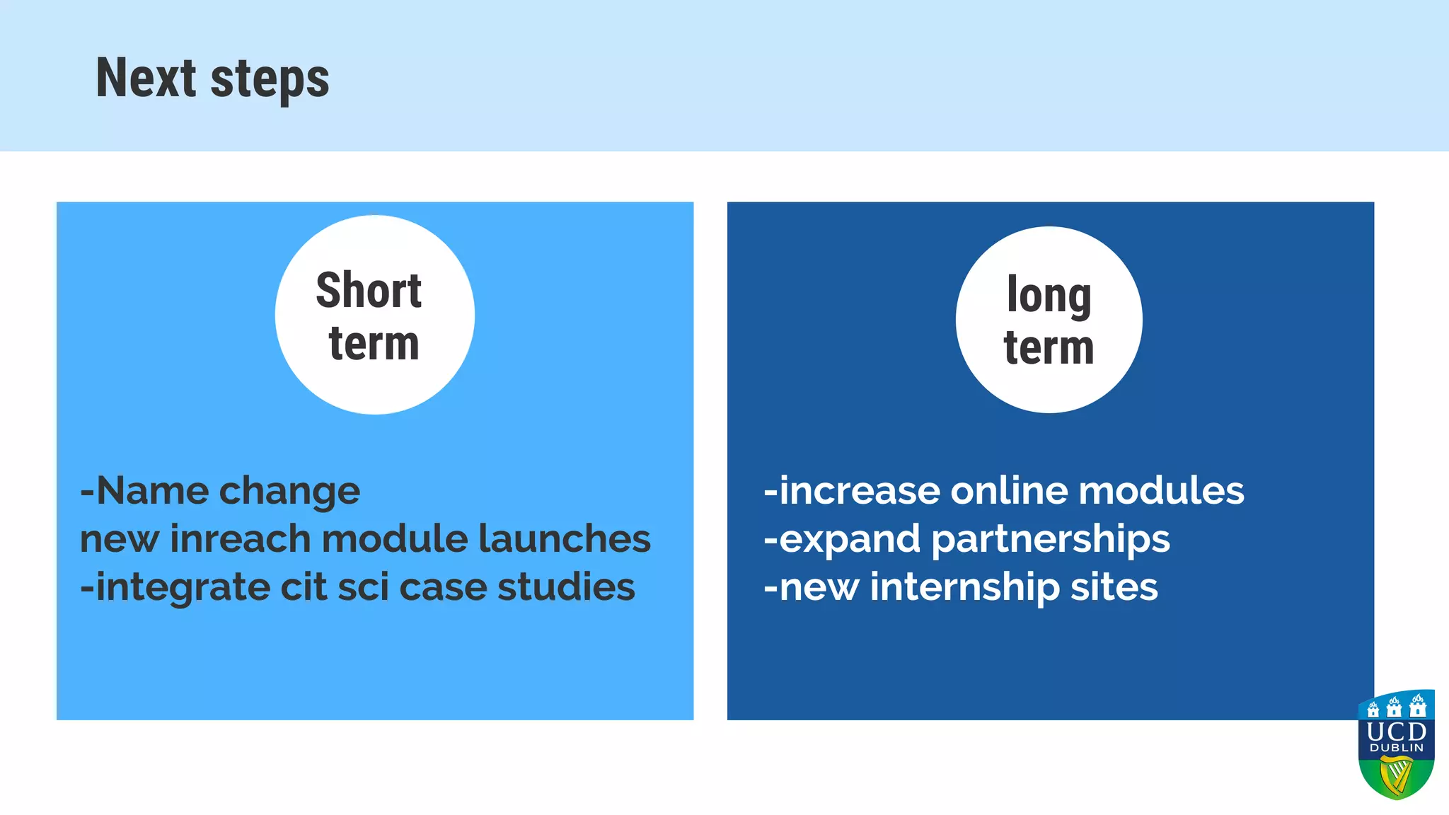 Amber Cushing: Digital Information Management Programmes | PDF