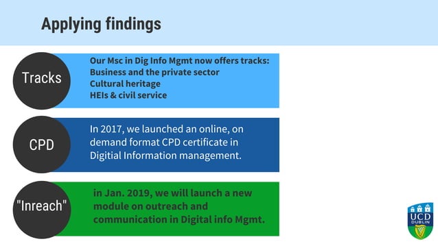 Amber Cushing: Digital Information Management Programmes | PPT