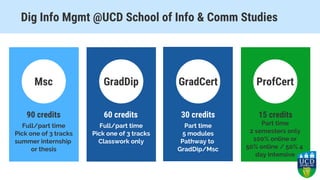 Amber Cushing: Digital Information Management Programmes | PPT