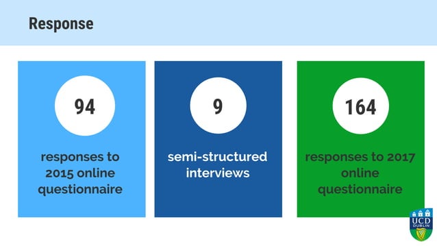 Amber Cushing: Digital Information Management Programmes | PPT