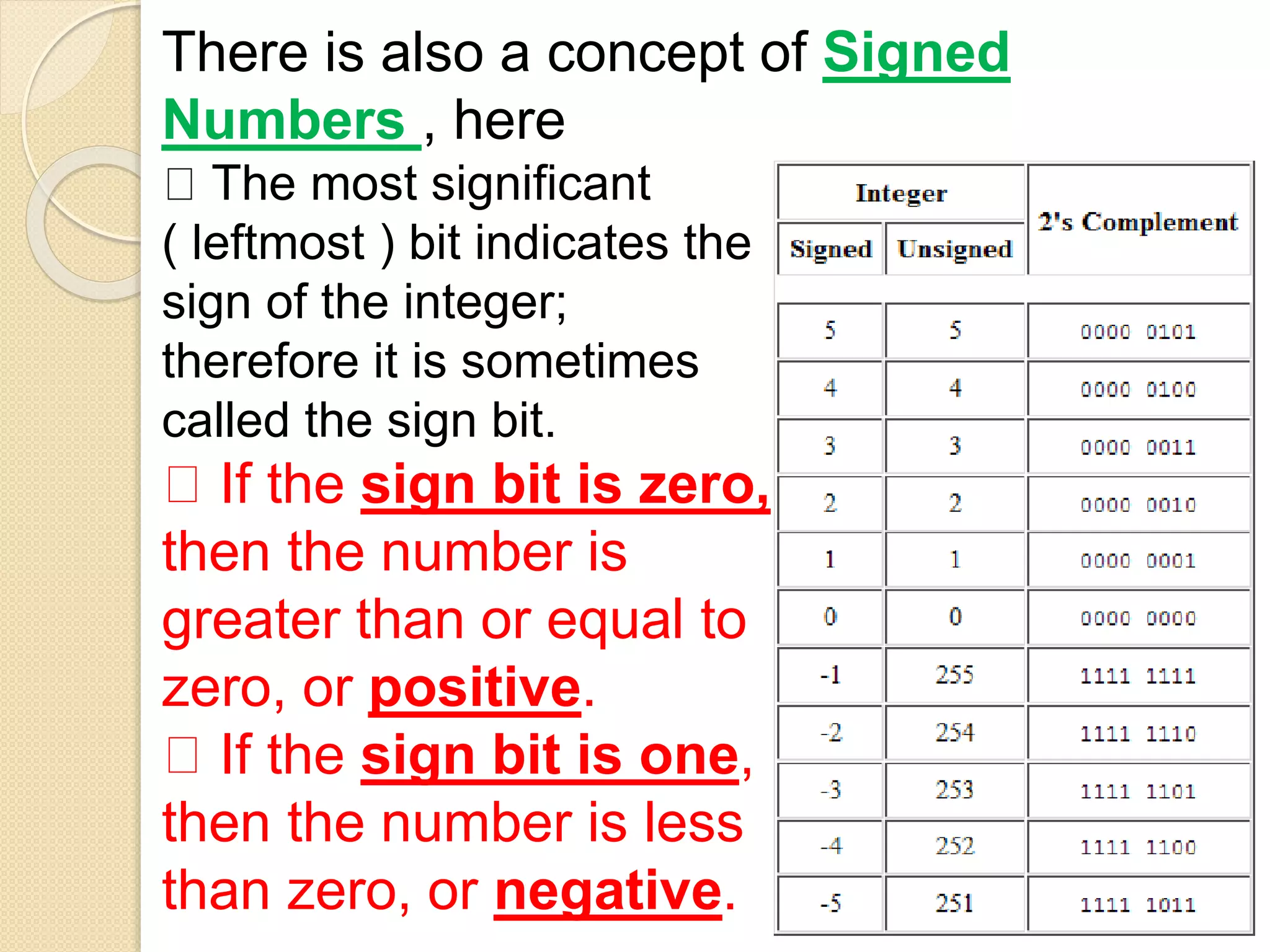 EC Binary Substraction using 1's Complement,2's Complement | PPTX