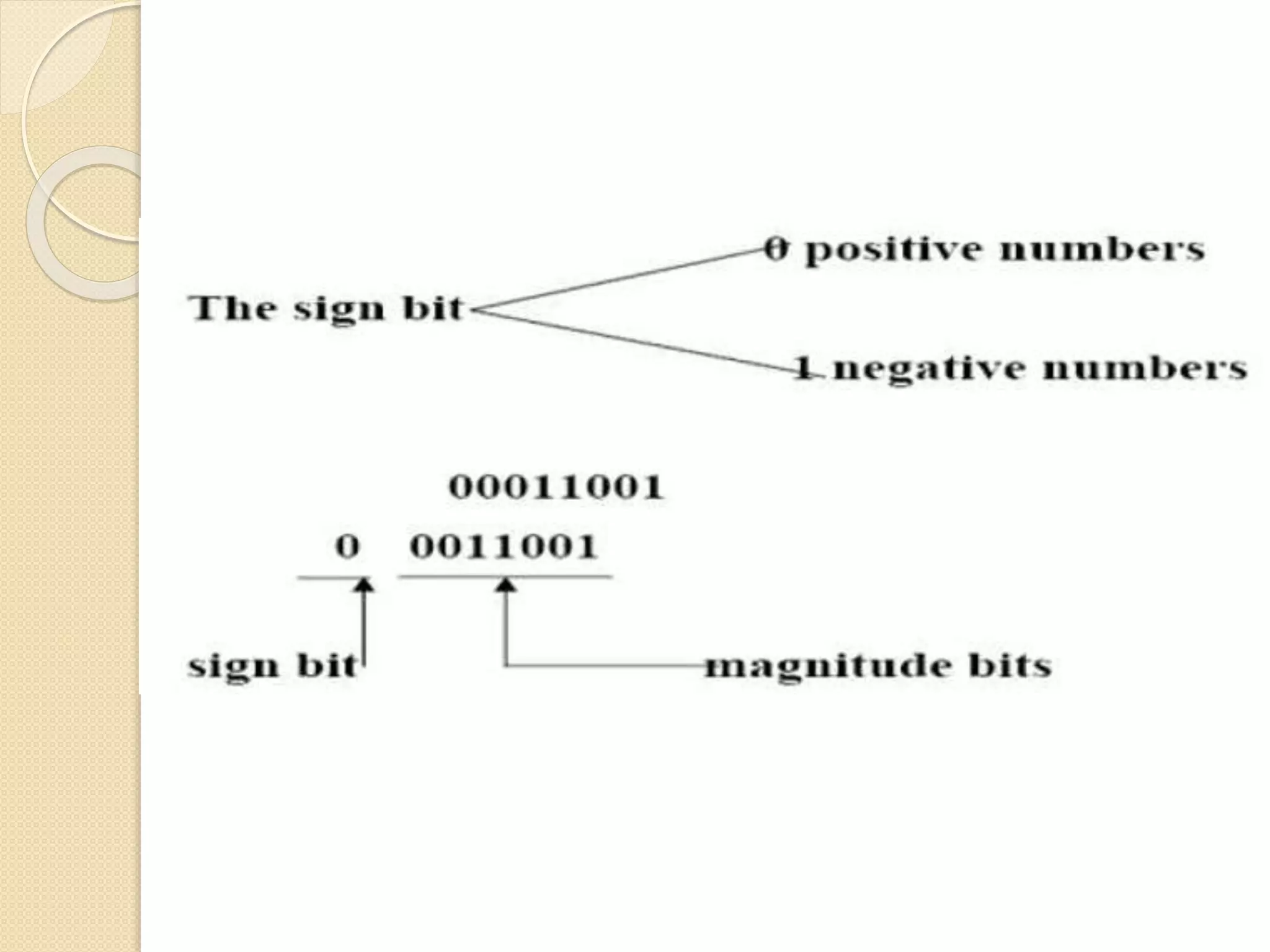EC Binary Substraction using 1's Complement,2's Complement | PPTX