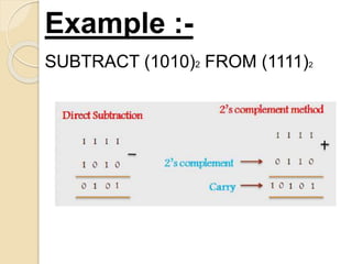 EC Binary Substraction using 1's Complement,2's Complement | PPTX