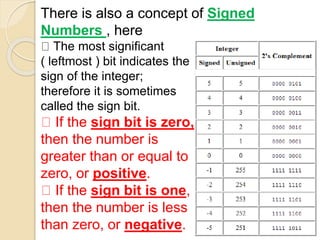 EC Binary Substraction using 1's Complement,2's Complement | PPTX