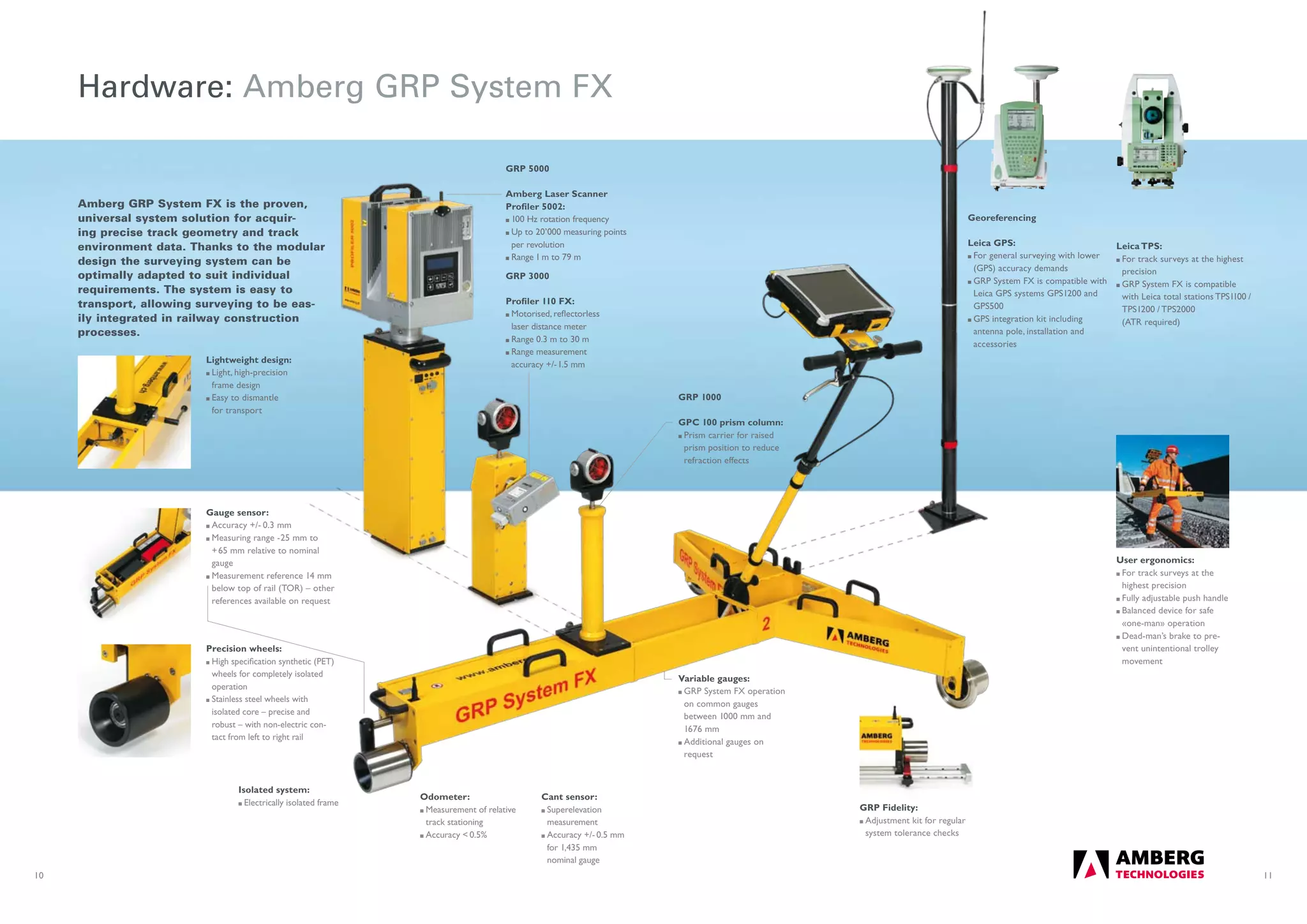 Amberg Rail | PDF