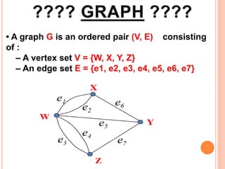 graphtheory | PPTX