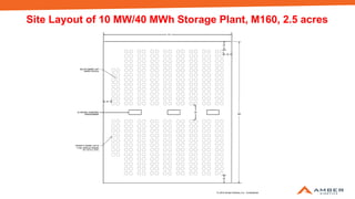 Amber kinetics intro non nda 06-16-2017 | PDF