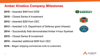 Amber kinetics intro non nda 06-16-2017 | PDF