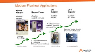 Amber kinetics intro non nda 06-16-2017 | PDF