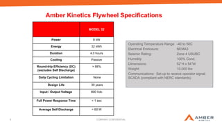 Amber kinetics intro non nda 06-16-2017 | PDF