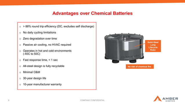 Amber kinetics intro non nda 06-16-2017 | PDF