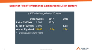 Amber kinetics intro non nda 06-16-2017 | PDF