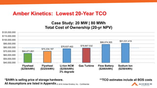 Amber kinetics intro non nda 06-16-2017 | PDF
