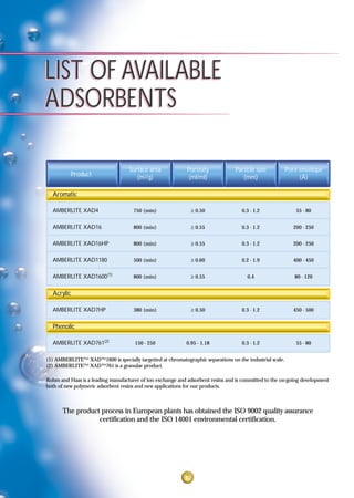 rESINAS Amberlite xad brochure | PDF