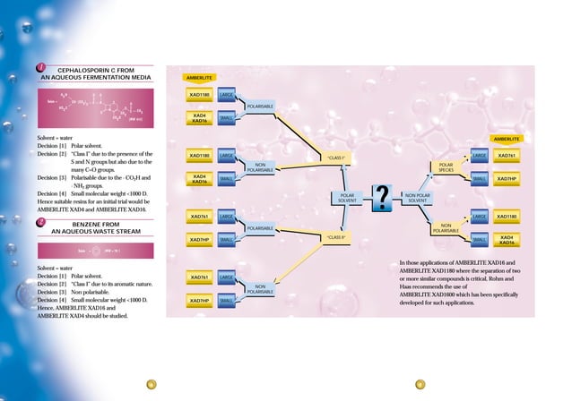 rESINAS Amberlite xad brochure | PDF