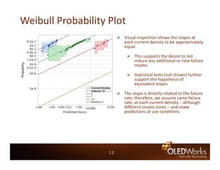 Amber oled lighting technology development and application (3) | PDF | Chemistry | Science