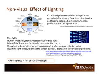 Amber oled lighting technology development and application (3) | PDF ...