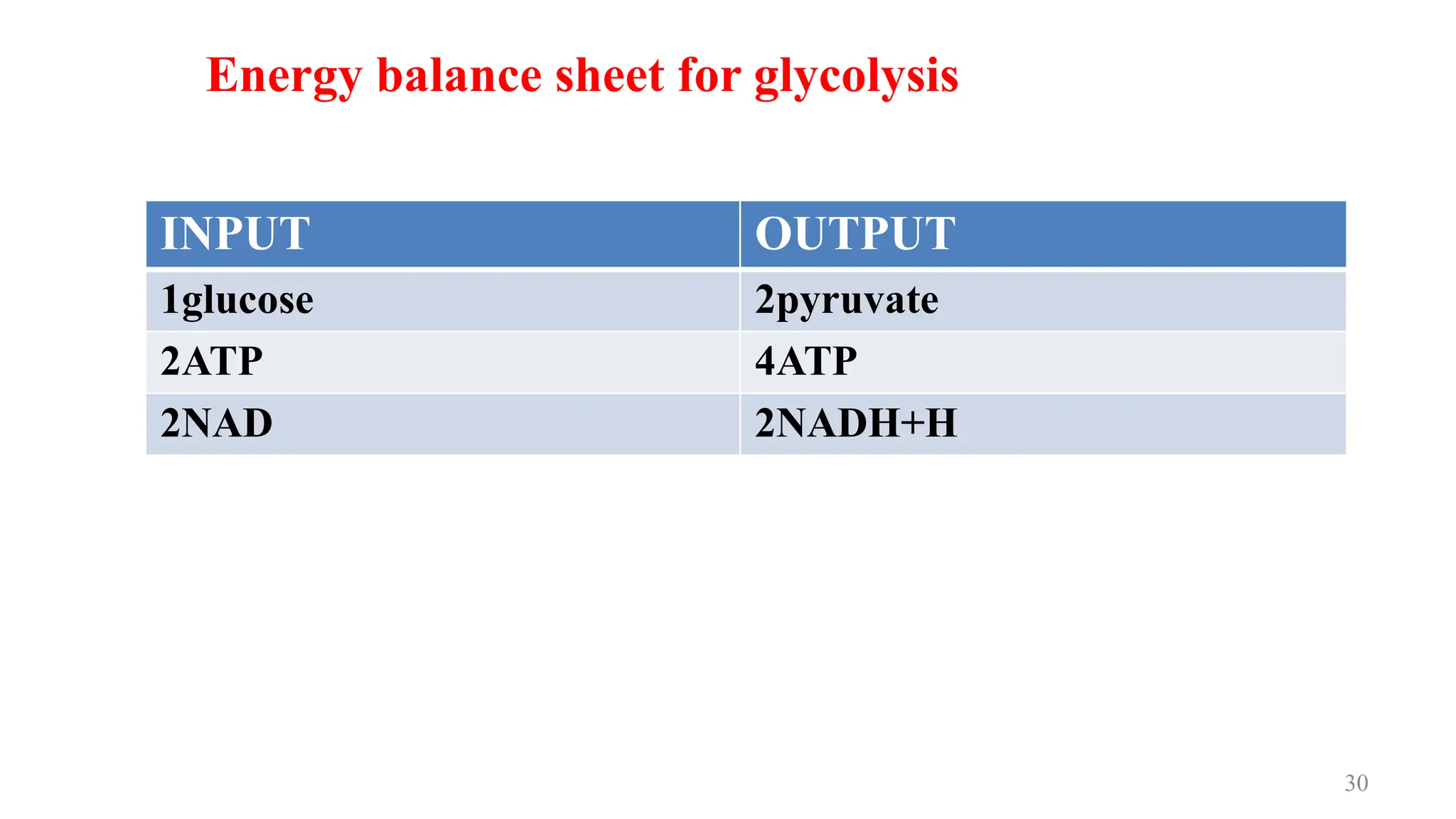 BIOLOGY_5_unit.pdf This chapter about energy transmission | PDF ...