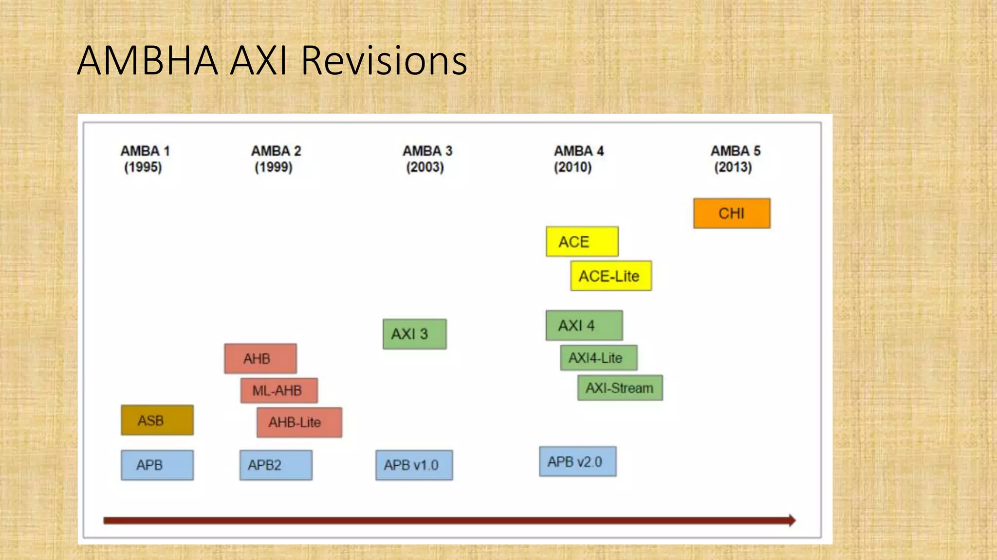 Ambha axi | PPTX | Computer Networking | Computing