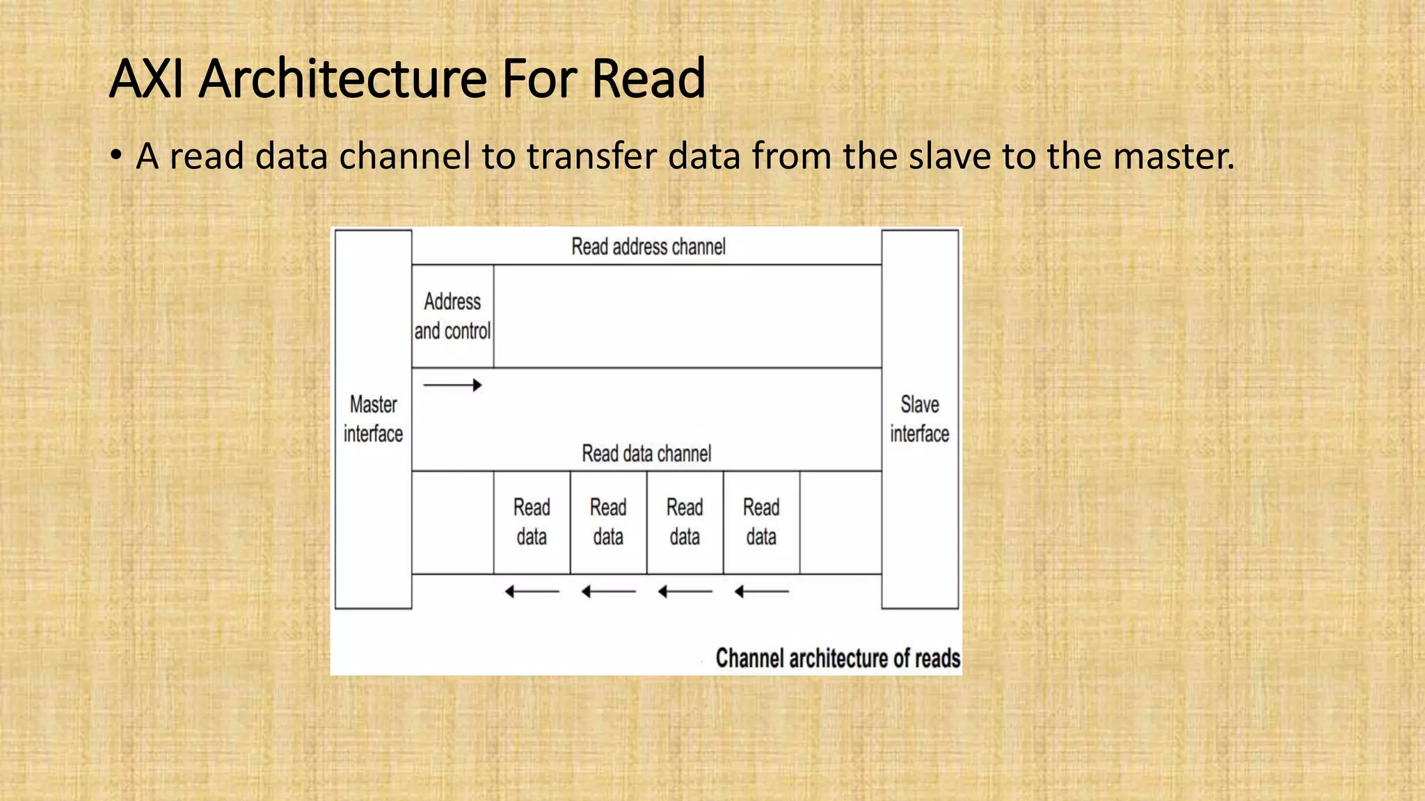 Ambha axi | PPTX | Computer Networking | Computing