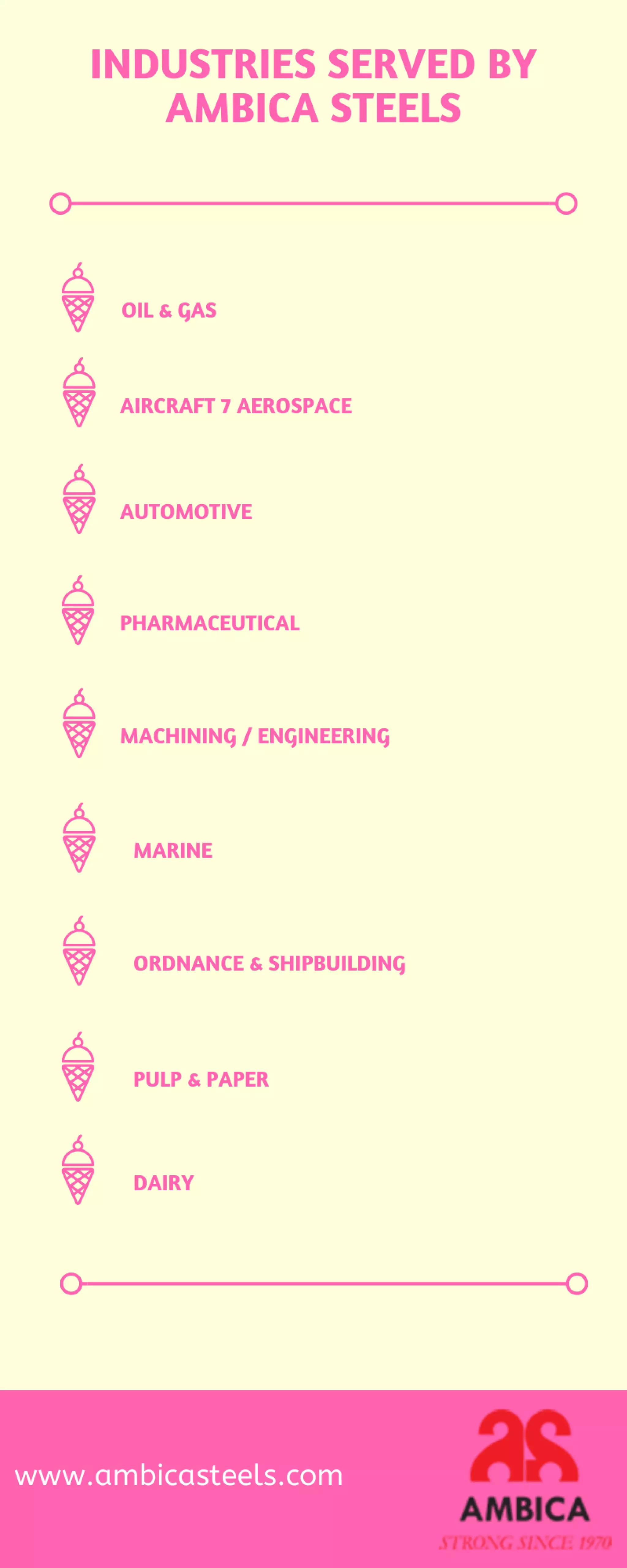 Industries Served by Ambica Steels | PDF