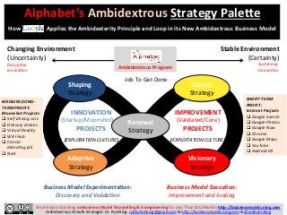 Alphabet's Ambidextrous Profit Model: How Google Applies the Ambidexterity Principle to Create ...